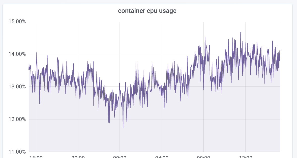 Heavy CPU load · Issue #735 · google/cadvisor · GitHub