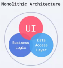 Github Omacserhat Microservices