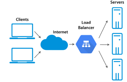 Github Omacserhat Microservices