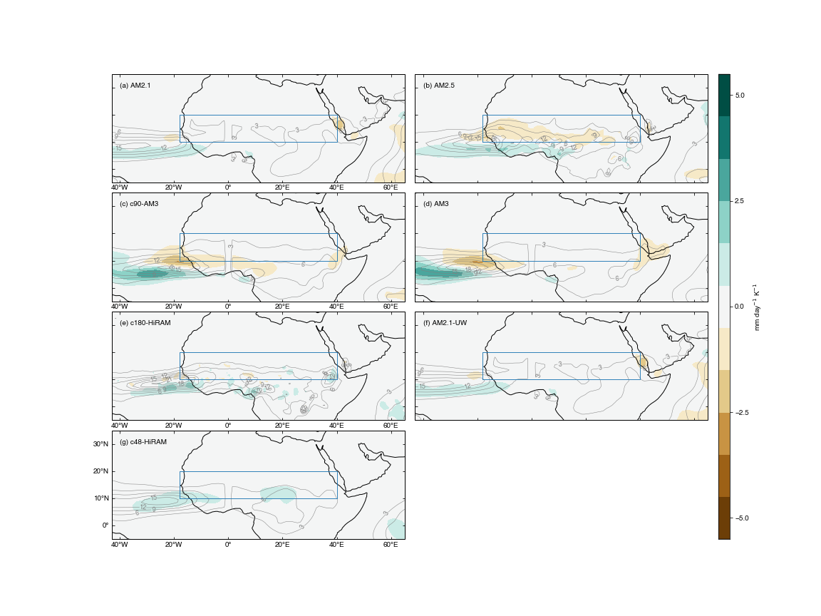 Missing contour values remain even after adding cyclic, but only for ...