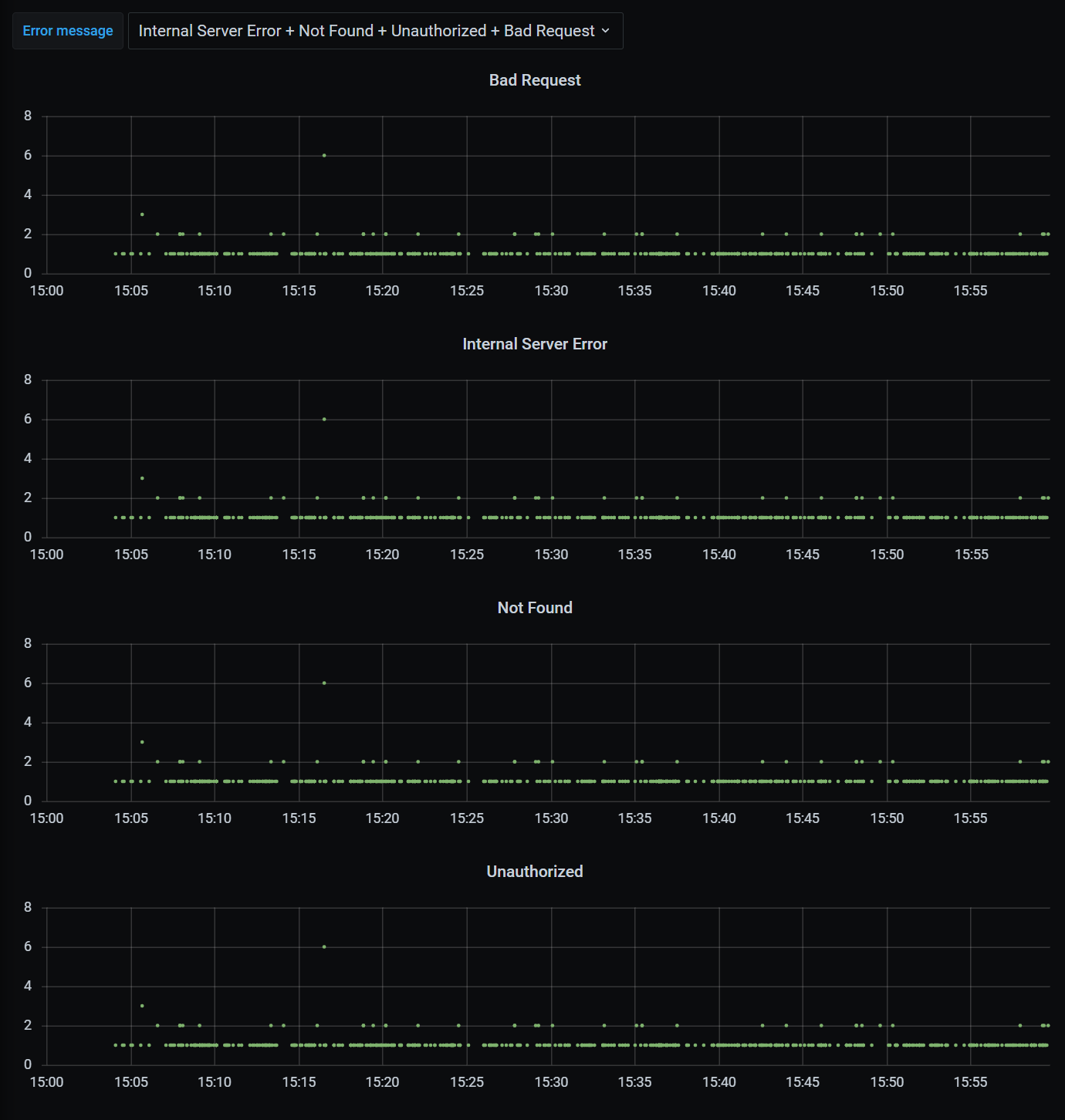 Repeated panels does not work · Issue #22 · grafana/timestream-datasource · GitHub