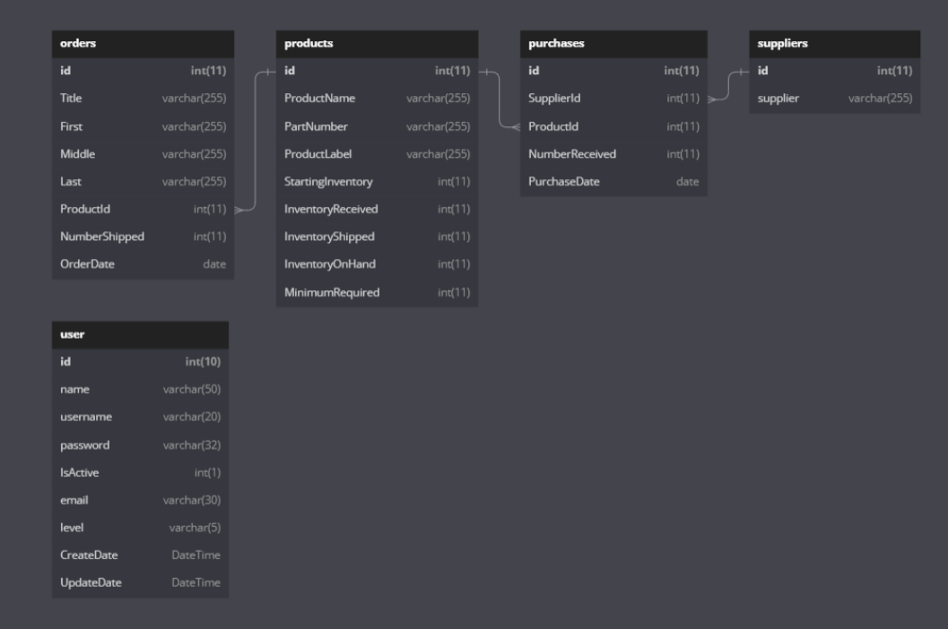 GitHub - adisorncjame/Stock-Inventory: Mini Project Stock Inventory Ref ...