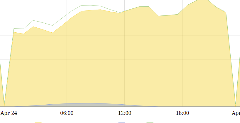 Wrong position of stacked lineSeries · Issue #3504 · amcharts/amcharts4 · GitHub