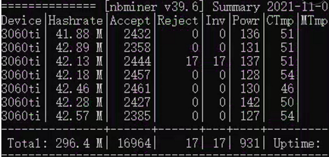 V39.7 出现了拒绝率高的问题 · Issue #594 · NebuTech/NBMiner · GitHub
