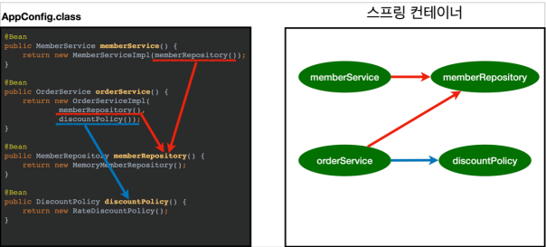 GitHub - snsnalal/Spring-theory-basic: 클론 코딩, 인프런 강의 요약
