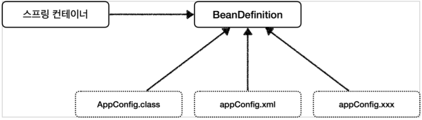 GitHub - snsnalal/Spring-theory-basic: 클론 코딩, 인프런 강의 요약