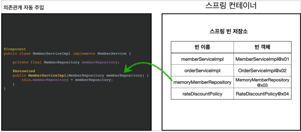 GitHub - snsnalal/Spring-theory-basic: 클론 코딩, 인프런 강의 요약