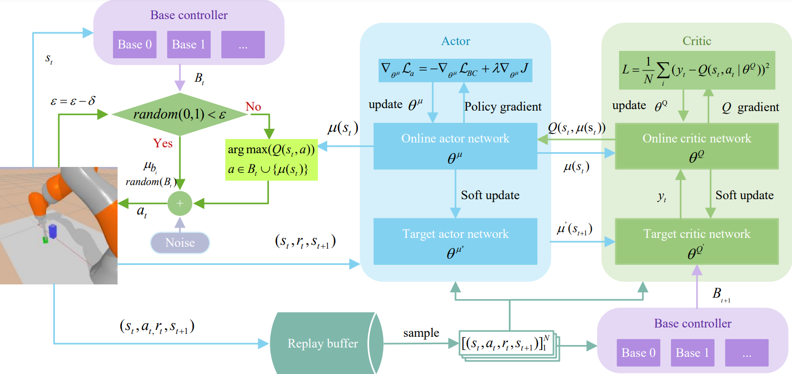GitHub - IRMVLab/BCLearning: Codes of TNNLS2022 paper "Learning of Long-Horizon Sparse-Reward ...