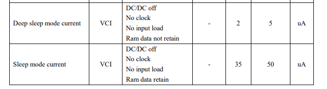 display never reaches deep sleep · Issue #15 · waveshareteam/e-Paper · GitHub