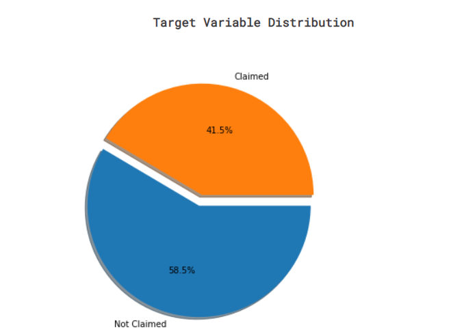 GitHub - Karanmehra7107/Health-Insurance-Prediction: Health Insurance ...