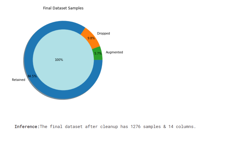 GitHub - Karanmehra7107/Health-Insurance-Prediction: Health Insurance ...