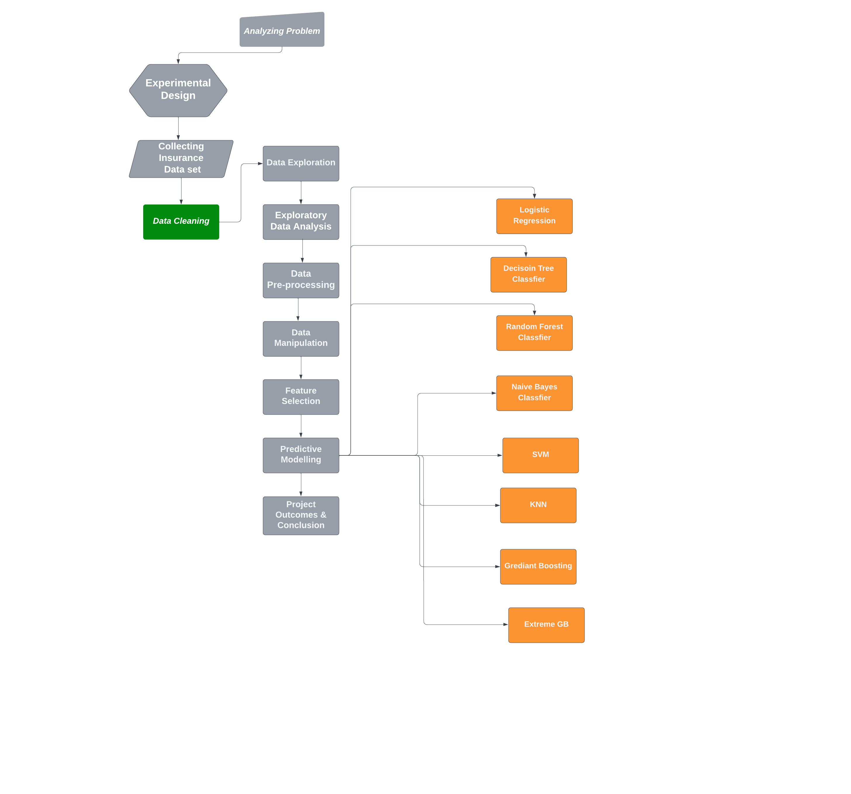 GitHub - Karanmehra7107/Health-Insurance-Prediction: Health Insurance ...