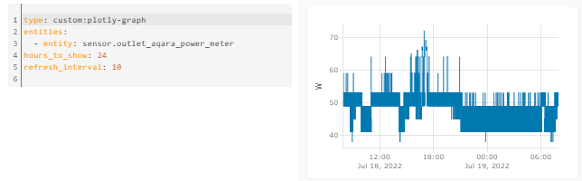 High Cpu Usage When Card Left On Screen · Issue 59 · Dbuezaslovelace Plotly Graph Card · Github