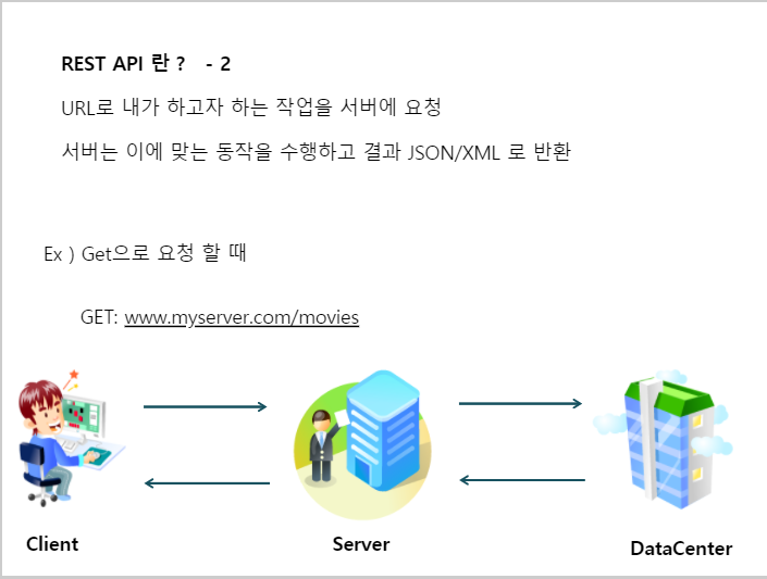 GitHub - Earth-KOR/Study