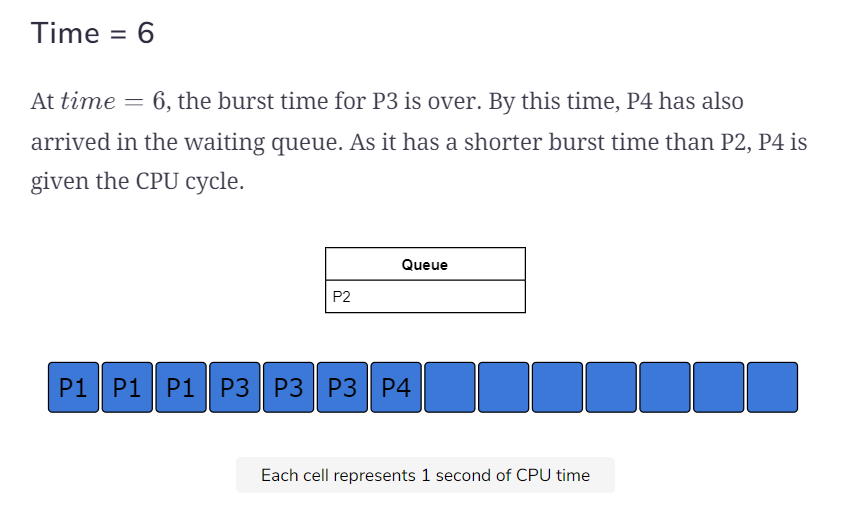 GitHub - farhan523/shortest-job-first-scheduling-algorithm: shortest ...