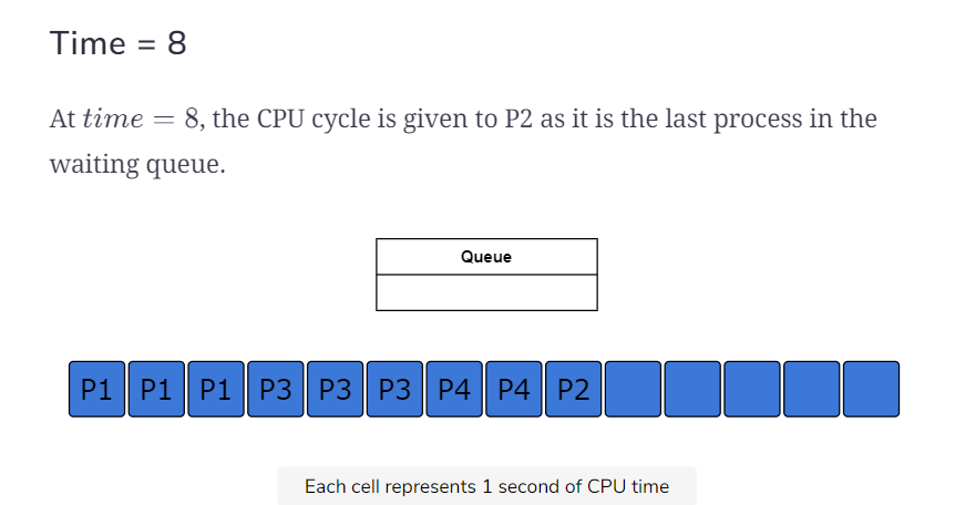 GitHub - farhan523/shortest-job-first-scheduling-algorithm: shortest ... GitHub - farhan523/shortest-job-first-scheduling-algorithm: shortest ...