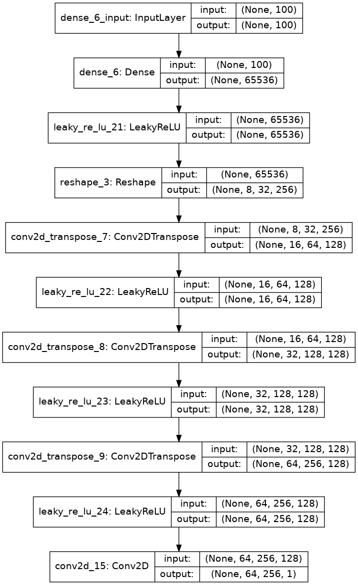 GitHub - chen0112/Check_GANs