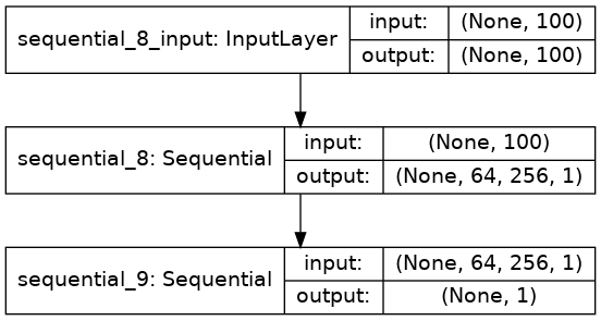 GitHub - chen0112/Check_GANs