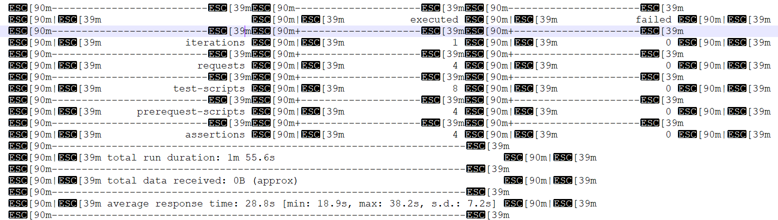 Postmancli Output Always Contains Unicode Even If Disabled · Issue 12459 · Postmanlabs Postman