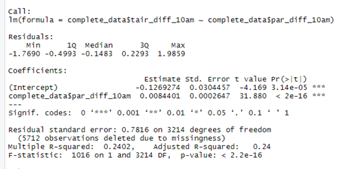figure on Tair difference as a function of PAR difference · Issue #31 · EcoClimLab/vertical ...