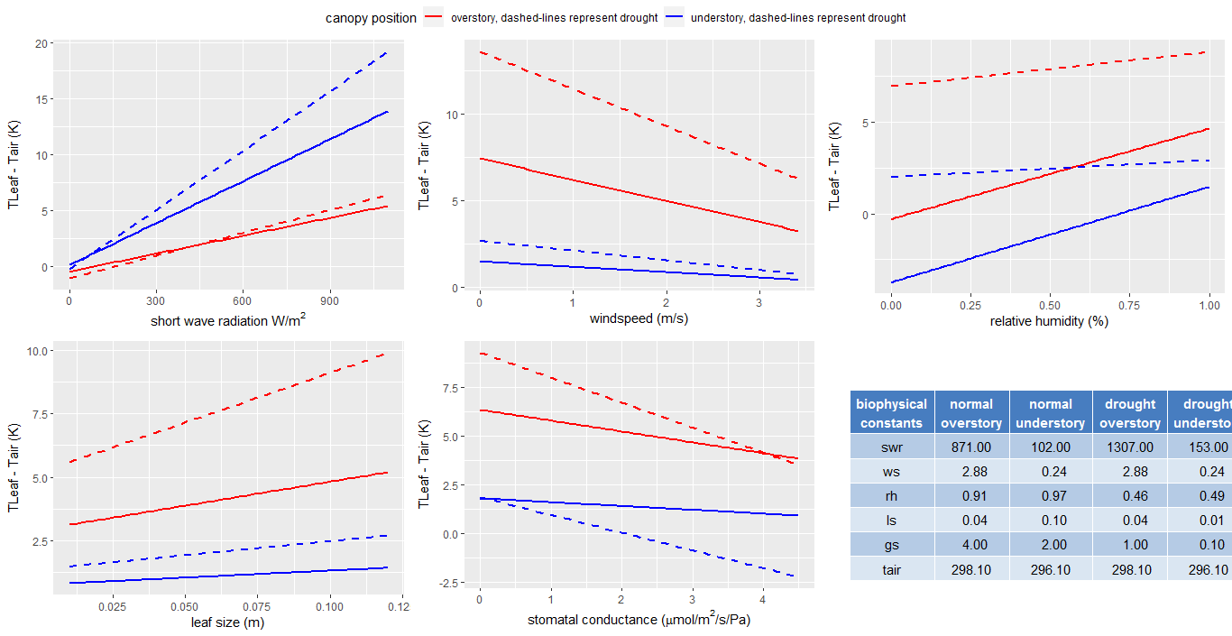 create leaf energy balance figure · Issue #6 · EcoClimLab/vertical ...