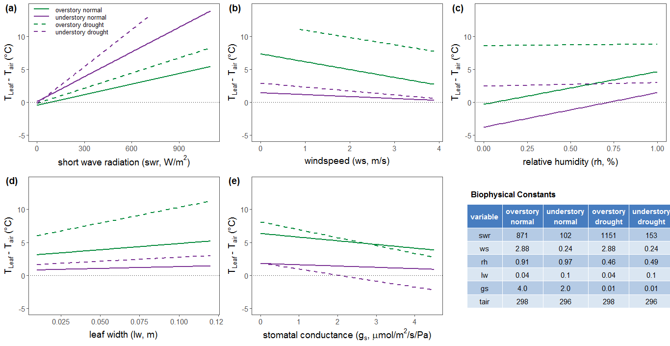 create leaf energy balance figure · Issue #6 · EcoClimLab/vertical ...