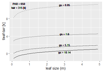 create leaf energy balance figure · Issue #6 · EcoClimLab/vertical ...