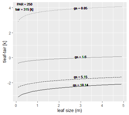 create leaf energy balance figure · Issue #6 · EcoClimLab/vertical ...