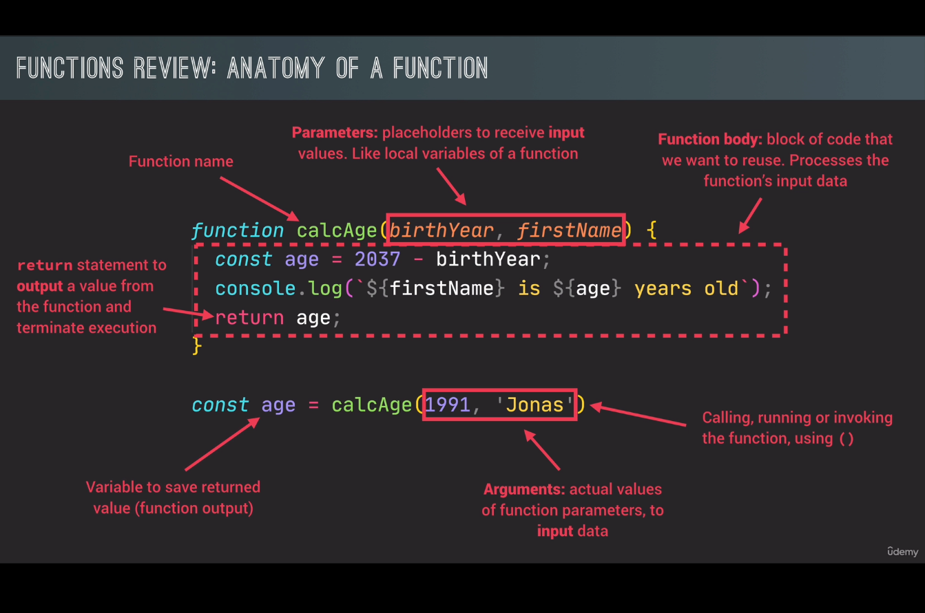 GitHub - kaanakgundogdu/Learning-Javascript: My javascript lecture notes GitHub - kaanakgundogdu/Learning-Javascript: My javascript lecture notes