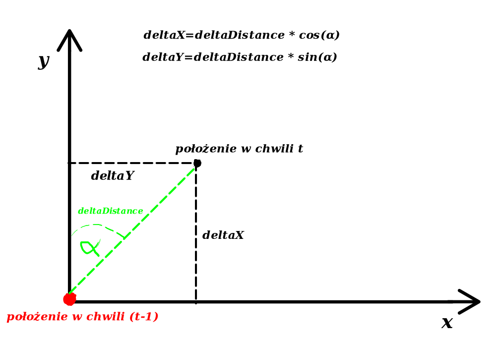 GitHub - Merliss/ESP32_MobileRobot