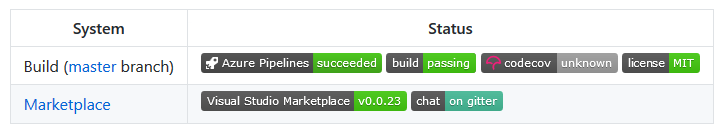 Update Readme with system and status tabular columns · Issue #1182 · redhat-developer/vscode ...
