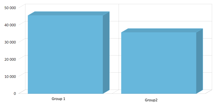 Creating multiple bullets · Issue #2271 · amcharts/amcharts4 · GitHub