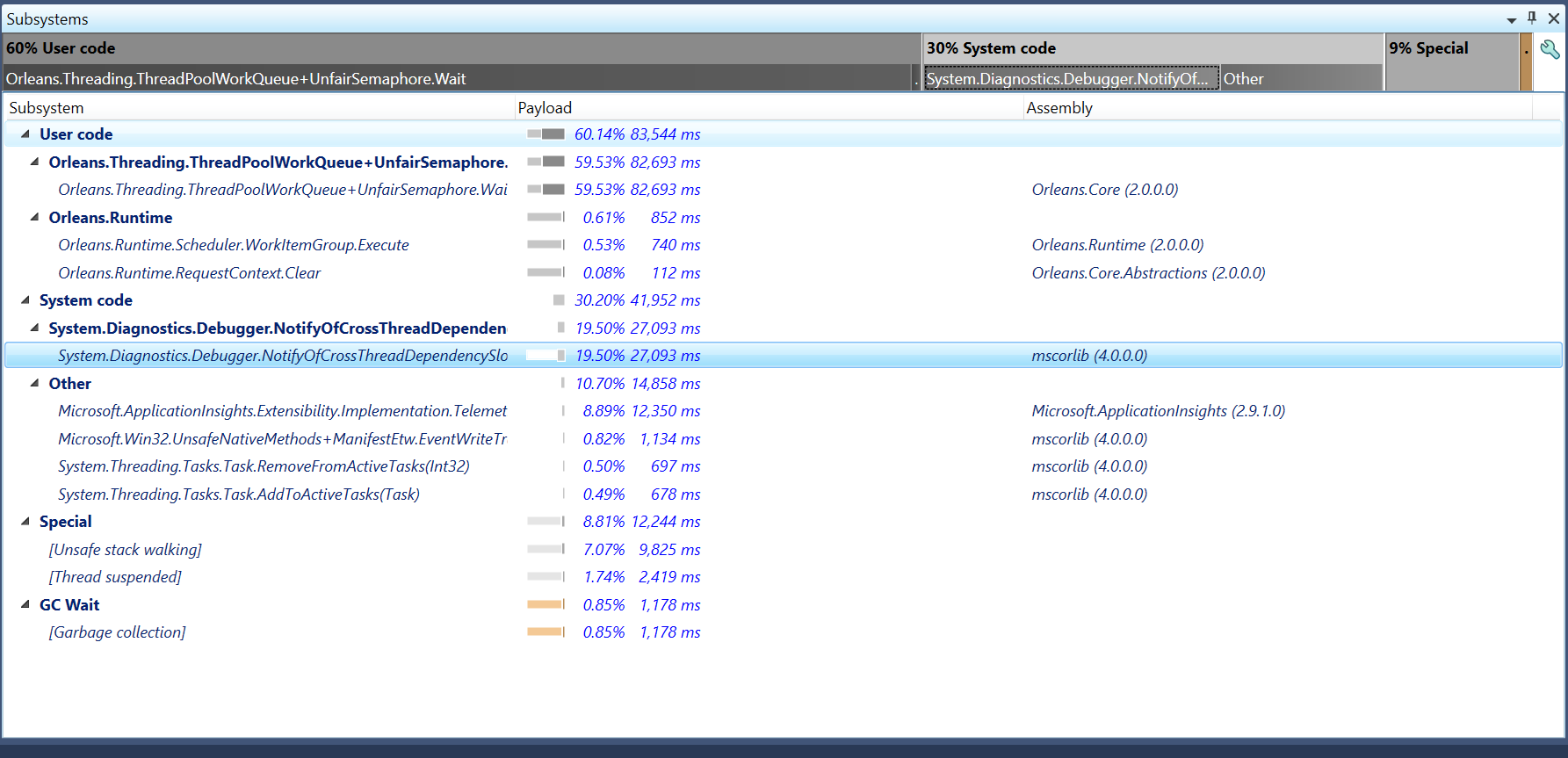 Slow Performance Unusable With Debugger Attached · Issue 6402 · Dotnetorleans · Github