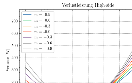 Times New Roman: Bad looking plus/minus sign. · Issue #67 · garrettj403/SciencePlots · GitHub