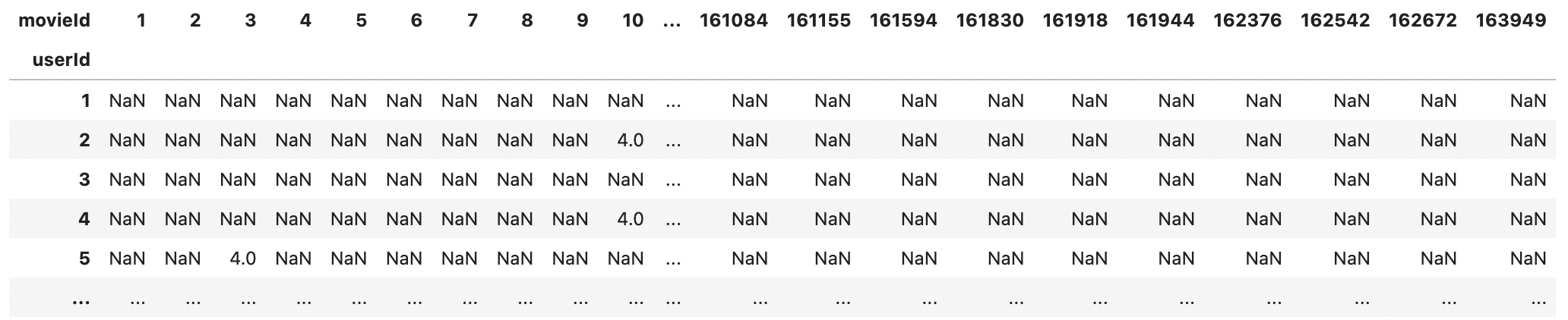 GitHub - Pei-Ting-Ho/Recommendation-System
