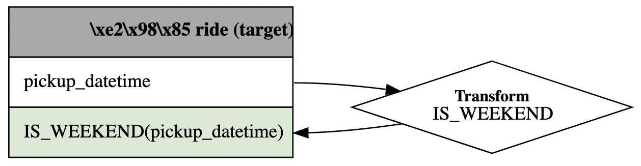 GitHub - Pei-Ting-Ho/Predictive-Analytics