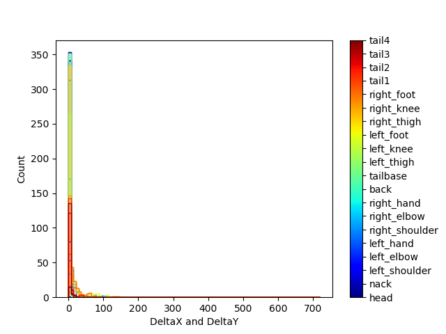 Can not get accurate tracking · Issue #1107 · DeepLabCut/DeepLabCut · GitHub