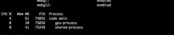Process Explorer and code --status only show some processes (OS X ...