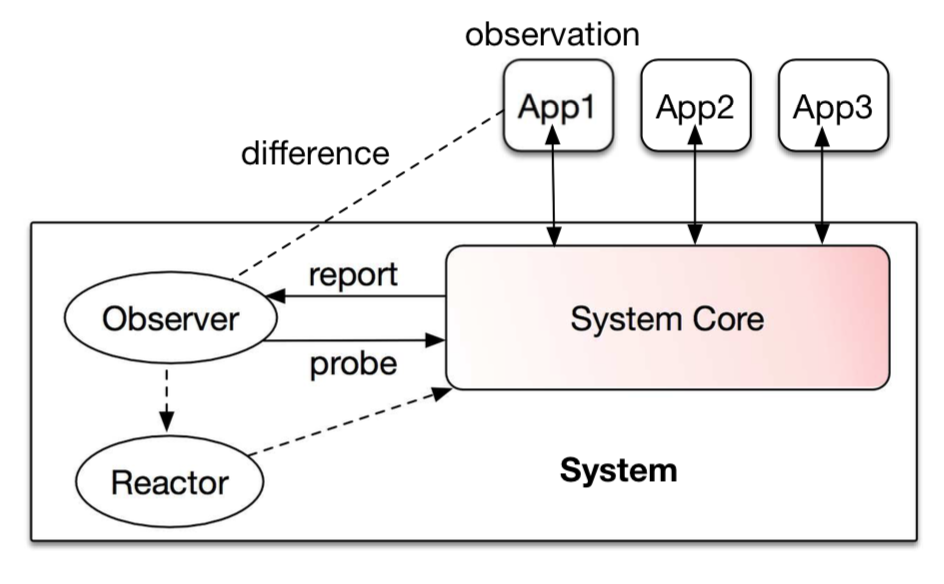 How can I draw a system structure diagram like this?? · Issue #1300 ...
