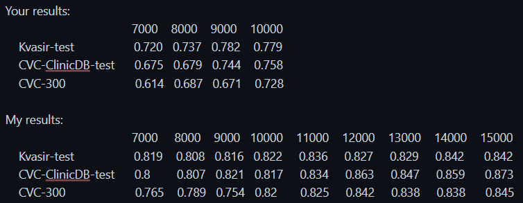 Train Polyformer (source) Problem · Issue #36 · askerlee/segtran · GitHub