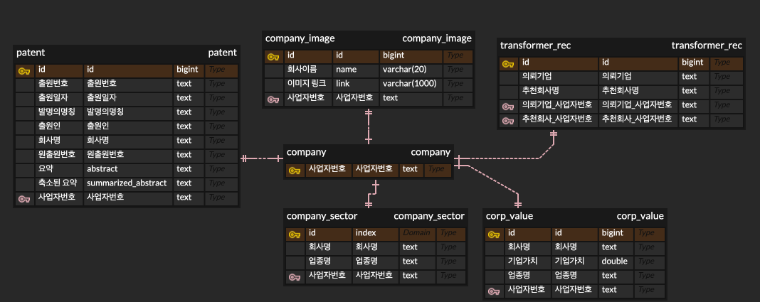Github Boostcampaitech5 Level3 Recsys Finalproject Recsys 08 Level3