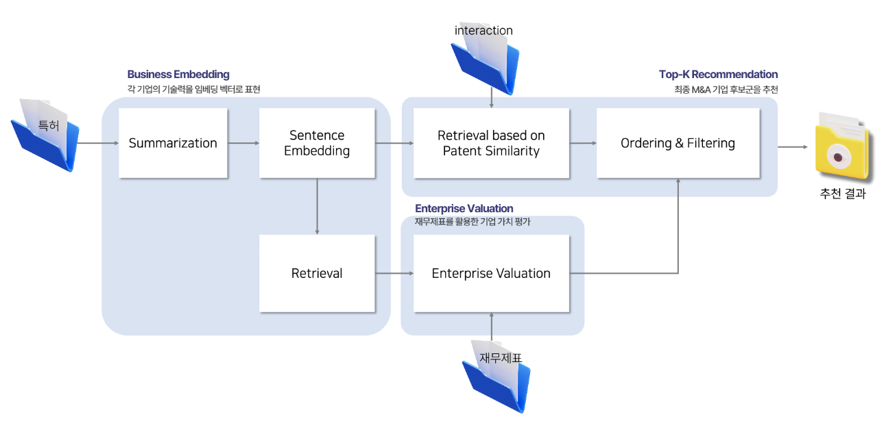 GitHub - boostcampaitech5/level3_recsys_finalproject-recsys-08: level3_recsys_finalproject ...
