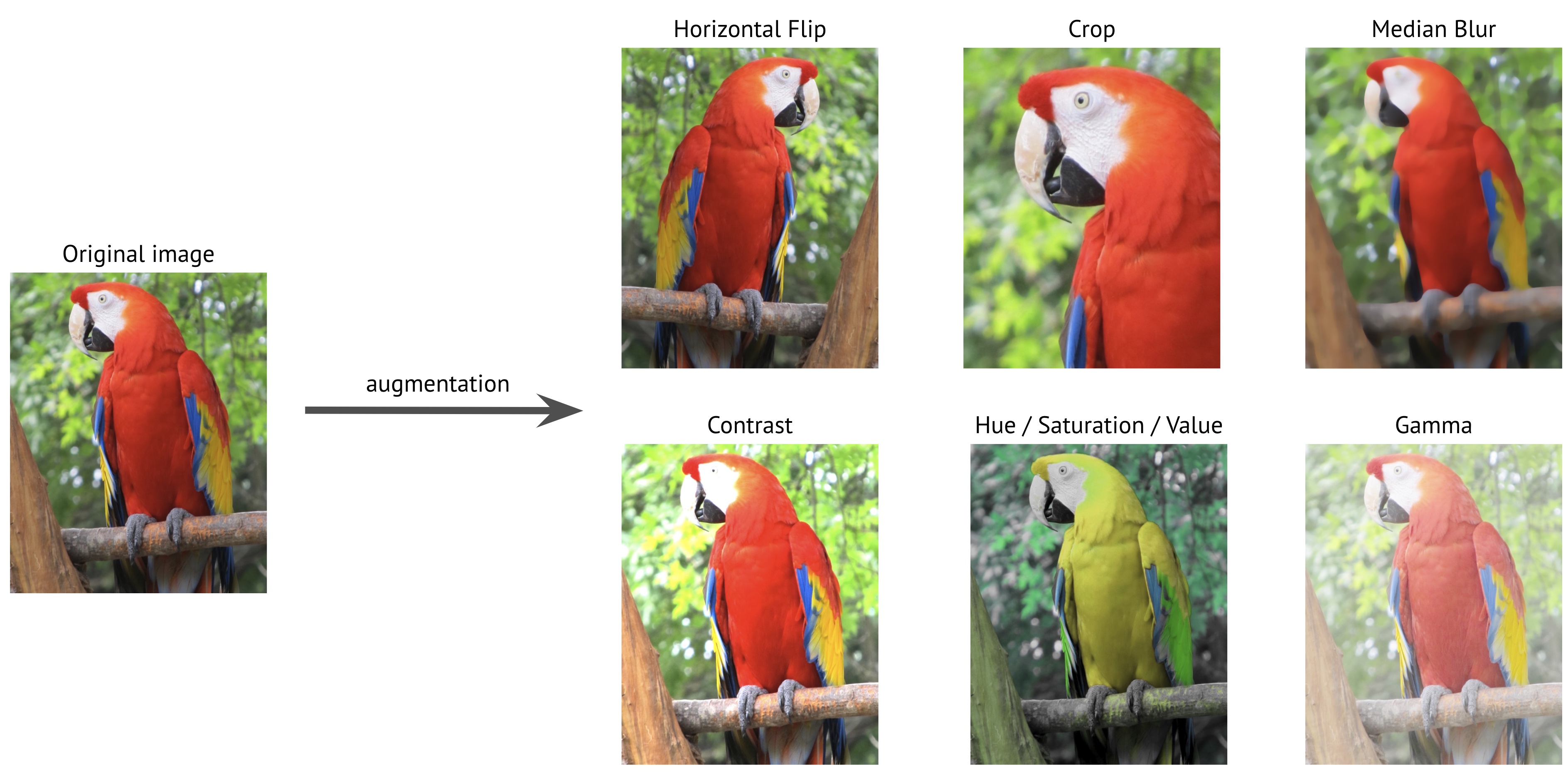 GitHub - TalalAlmutiri/Image_Augmentation_from_Training_Data: This ...