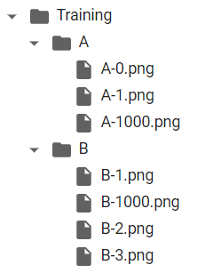 GitHub - TalalAlmutiri/Image_Augmentation_from_Training_Data: This simple Python code may help ...