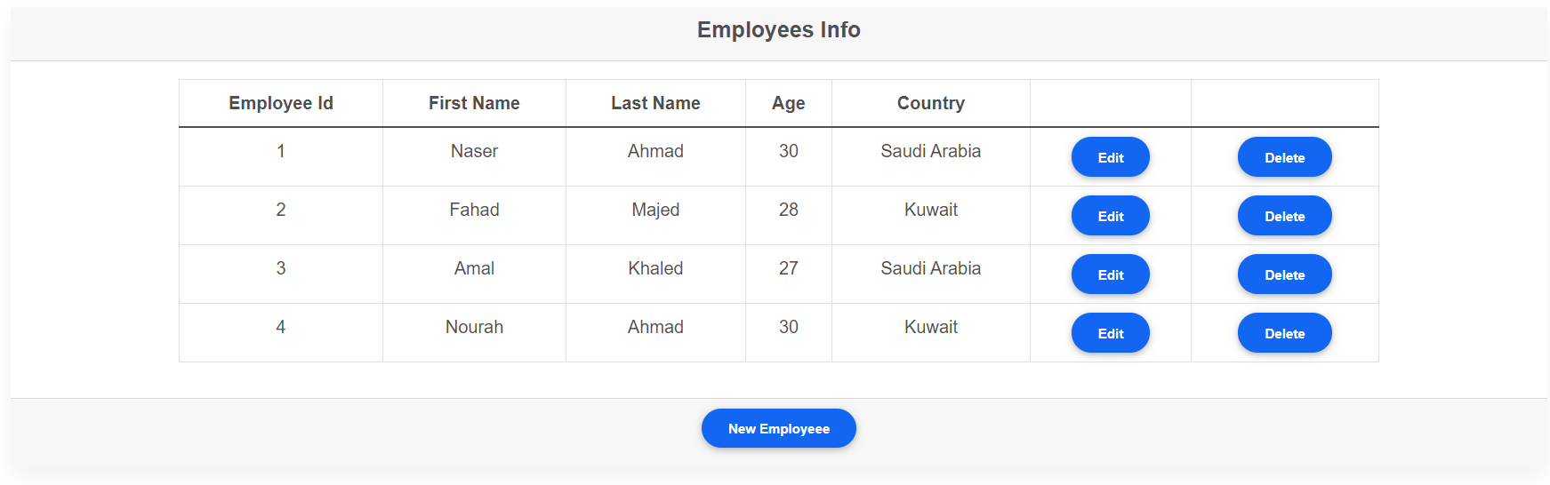 GitHub - TalalAlmutiri/N-Tier-Architecture-AspNet: N tier architecture ...