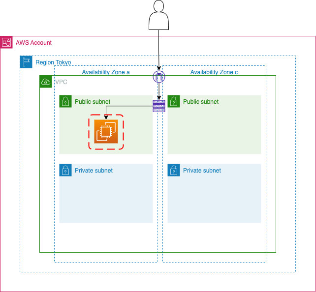 GitHub - raisetech-for-student/tutorial-aws-deploy-simple-java-app-to ... GitHub - raisetech-for-student/tutorial-aws-deploy-simple-java-app-to ...