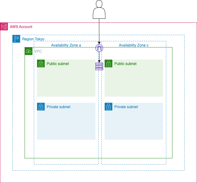 GitHub - raisetech-for-student/tutorial-aws-deploy-simple-java-app-to-ec2: AWS初心者がシンプルなJava ...