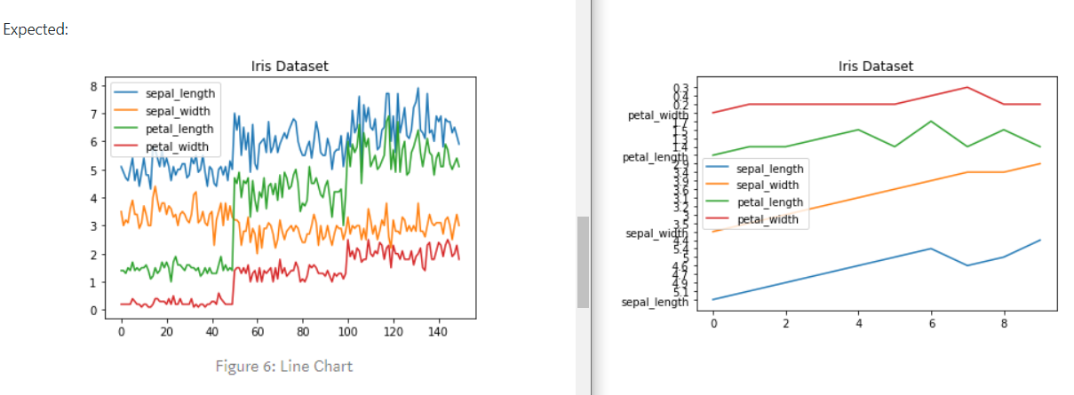matplotlib_simple_linechart.py · GitHub