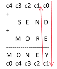 GitHub - Phbhan/Project-1-Cryptarithmetic-Problem-in-AI