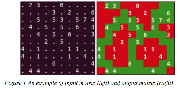 GitHub - Phbhan/Project-CNF-AI